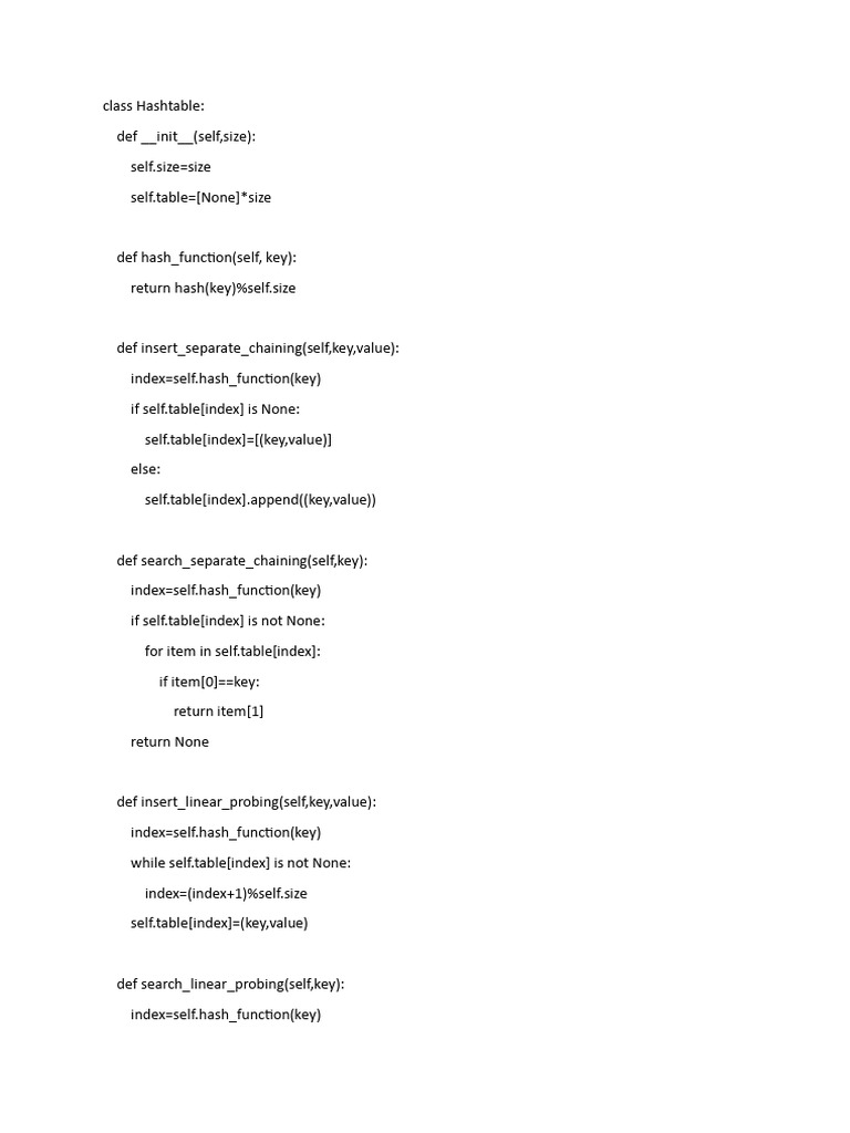 Hashtable Implementation in Python | PDF