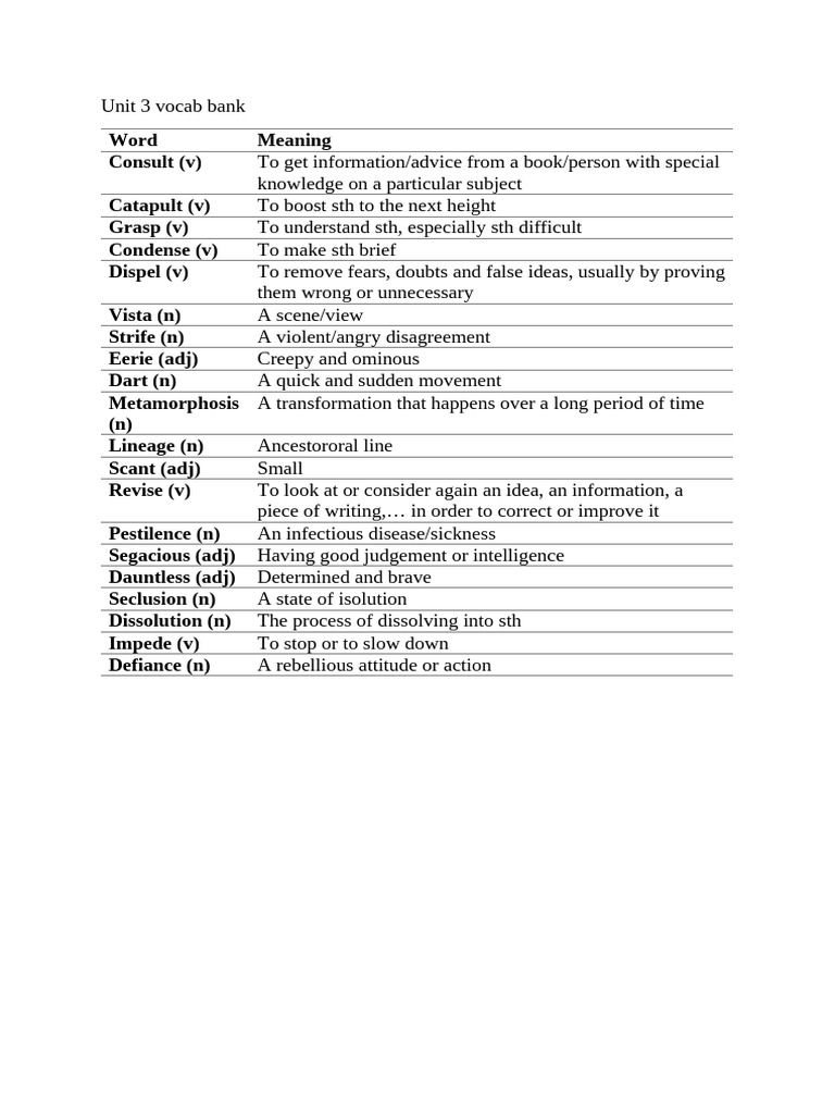 Unit 3 Level D Vocabulary List | PDF