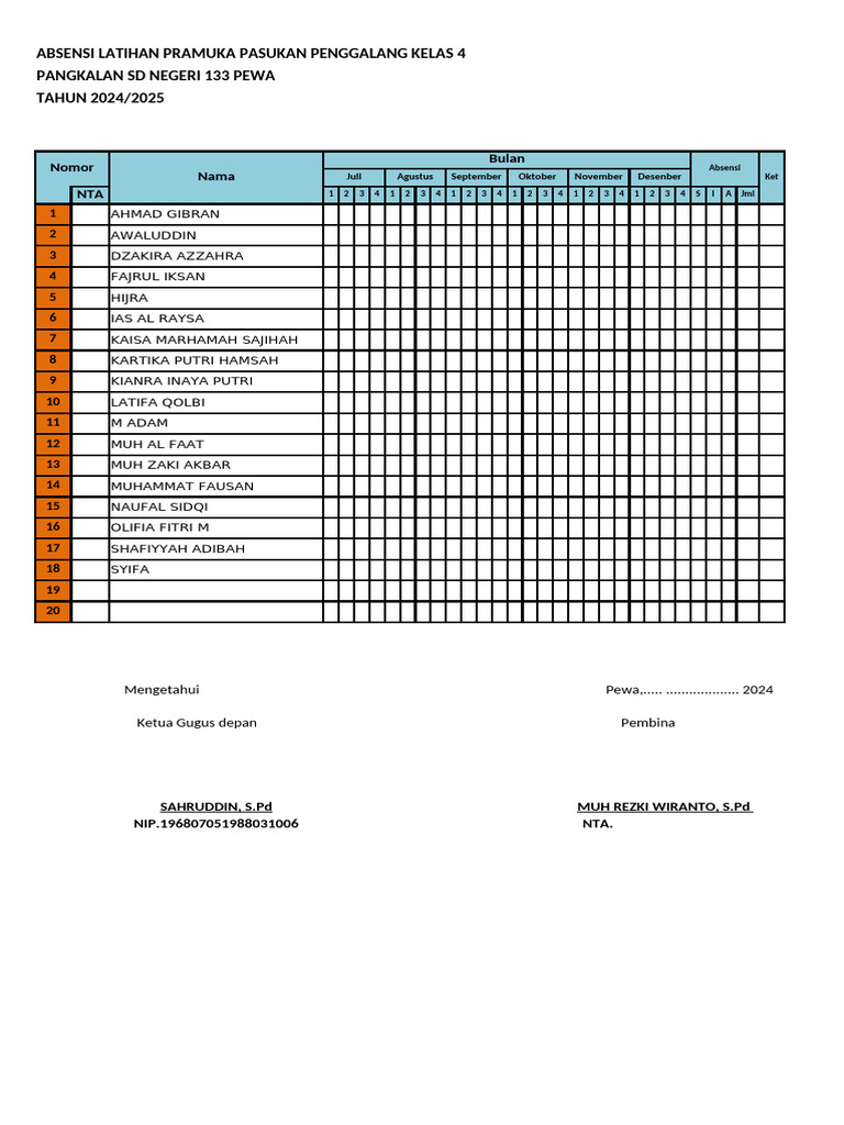 Absensi Pramuka Kelas 4-6 2024/2025 | PDF