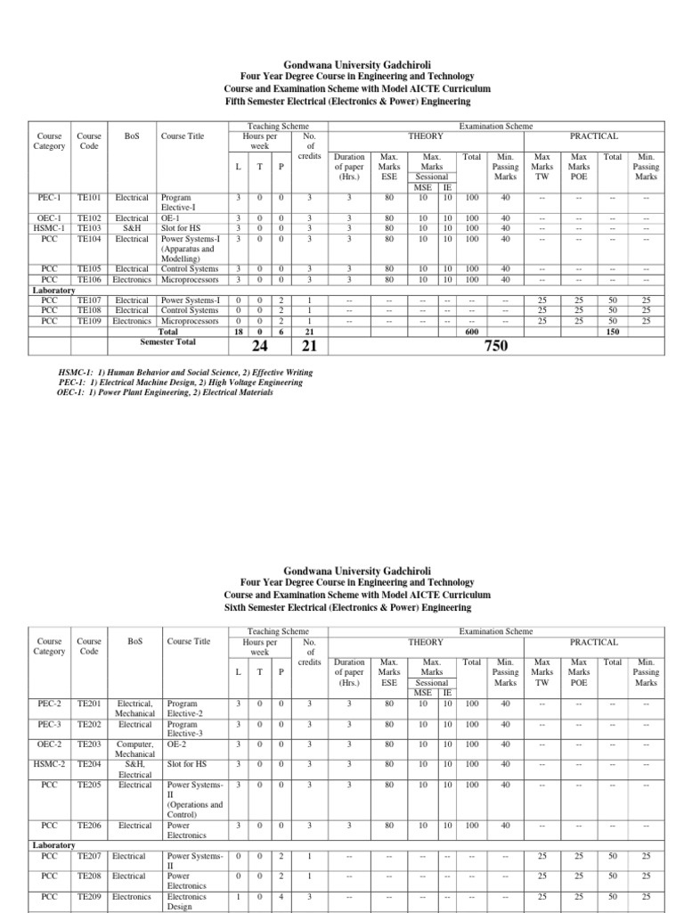 5th and 6th Sem Syallabus | PDF | Electrical Breakdown | Electrical Resistivity And Conductivity