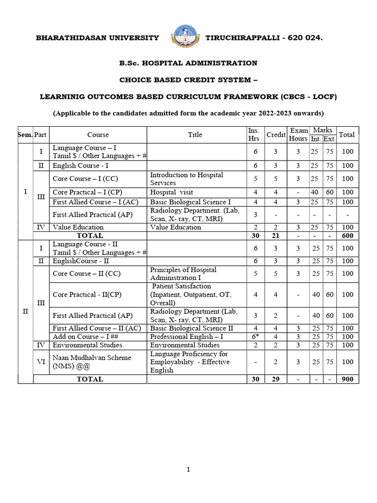 Bsc Hospital Administration | PDF | Economics | Leadership