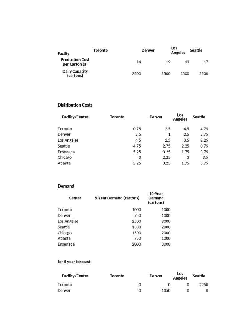 pineapple case | PDF
