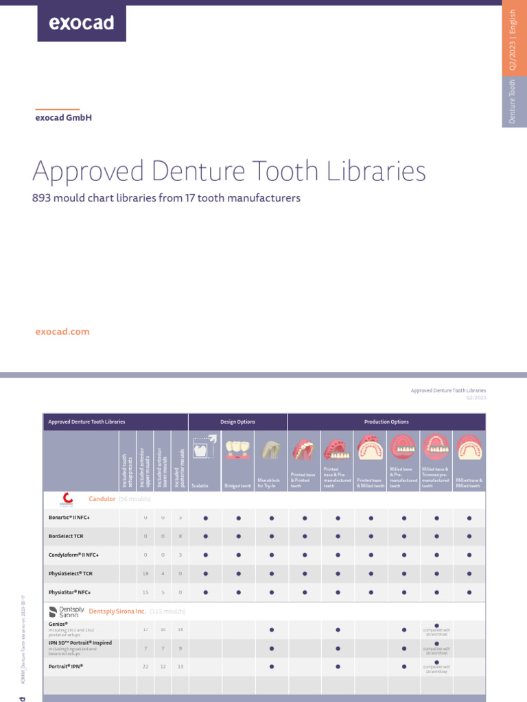 Exocad Denture Tooth Libraries en | PDF | Dentures | Medical Specialties