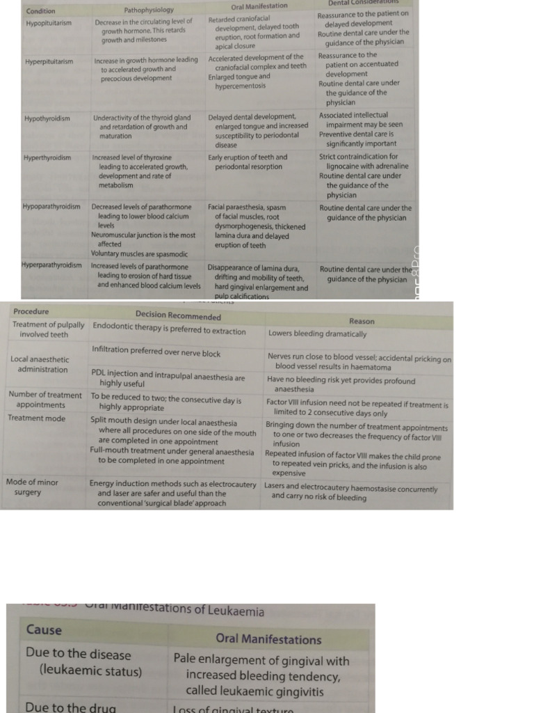 Management of Medically Compromised Children | PDF