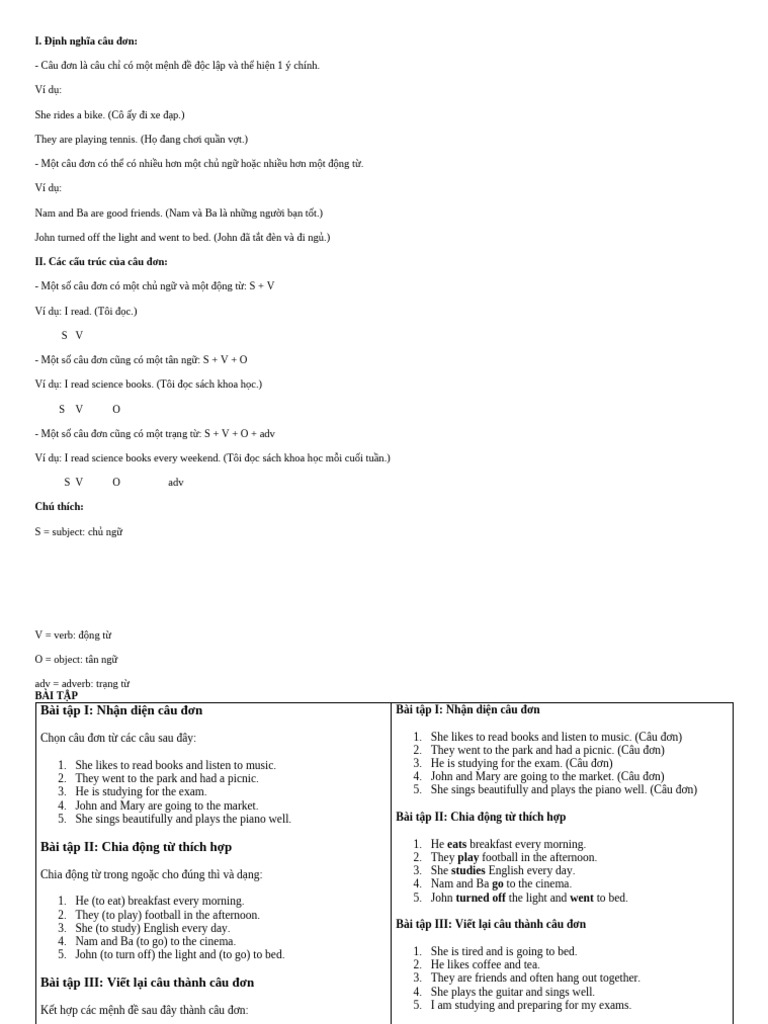 Tan - Ngu Phap-Unit 2 | PDF