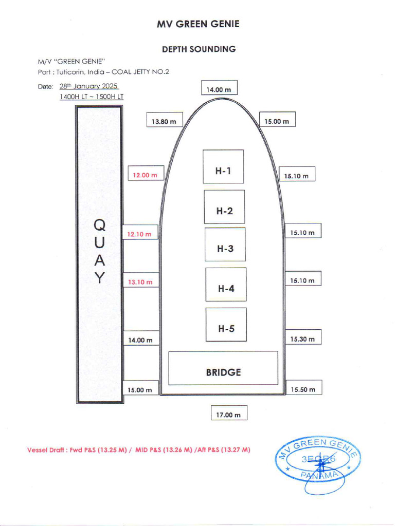 Manual Depth Sounding On 28.01.2025 - Taken by Vessel | PDF