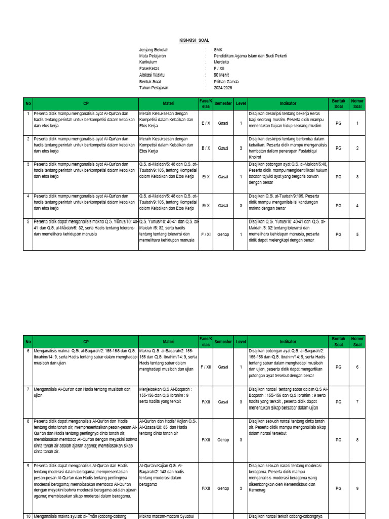 Kisi-Kisi PAI ASAJ 2025 | PDF
