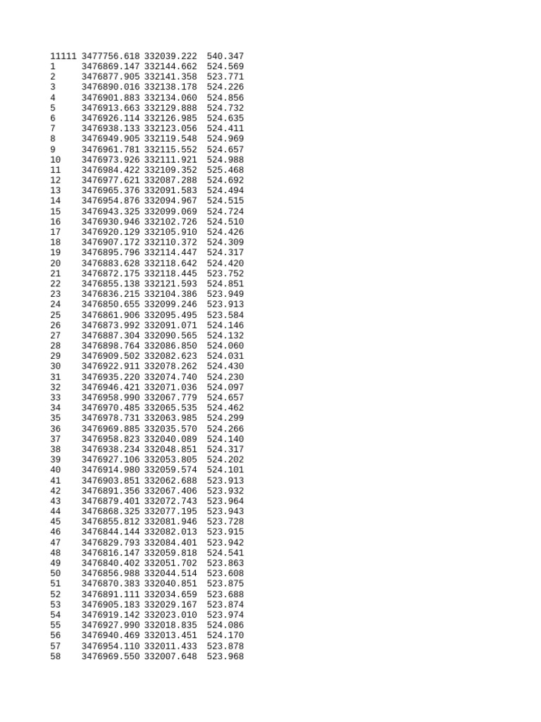 Topograpy Wazara | PDF