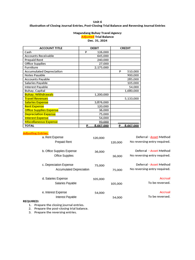 6 Closing Entries and Post Closing Trial Balance | PDF | Debits And ...
