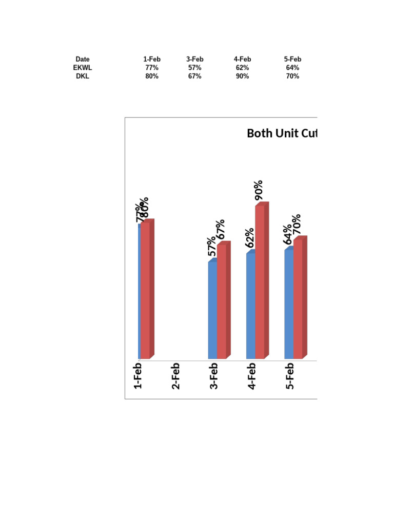 Efficiency & Performance Graph | PDF