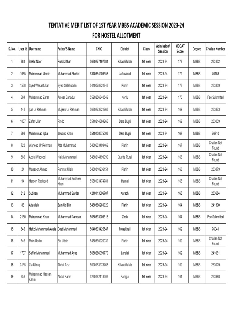 1st Year MBBS BDS Session 2023 24 1 | PDF