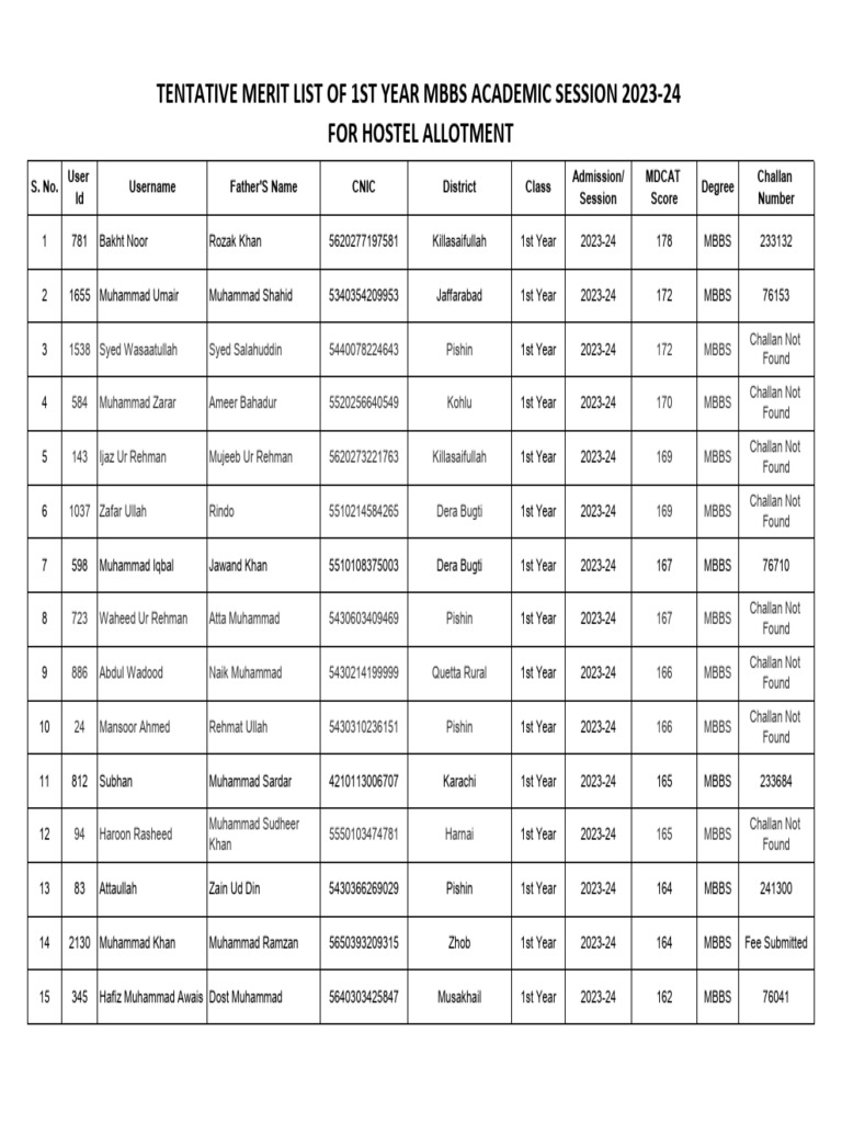 1st-Year-MBBS-BDS-Session-2023-24 | PDF