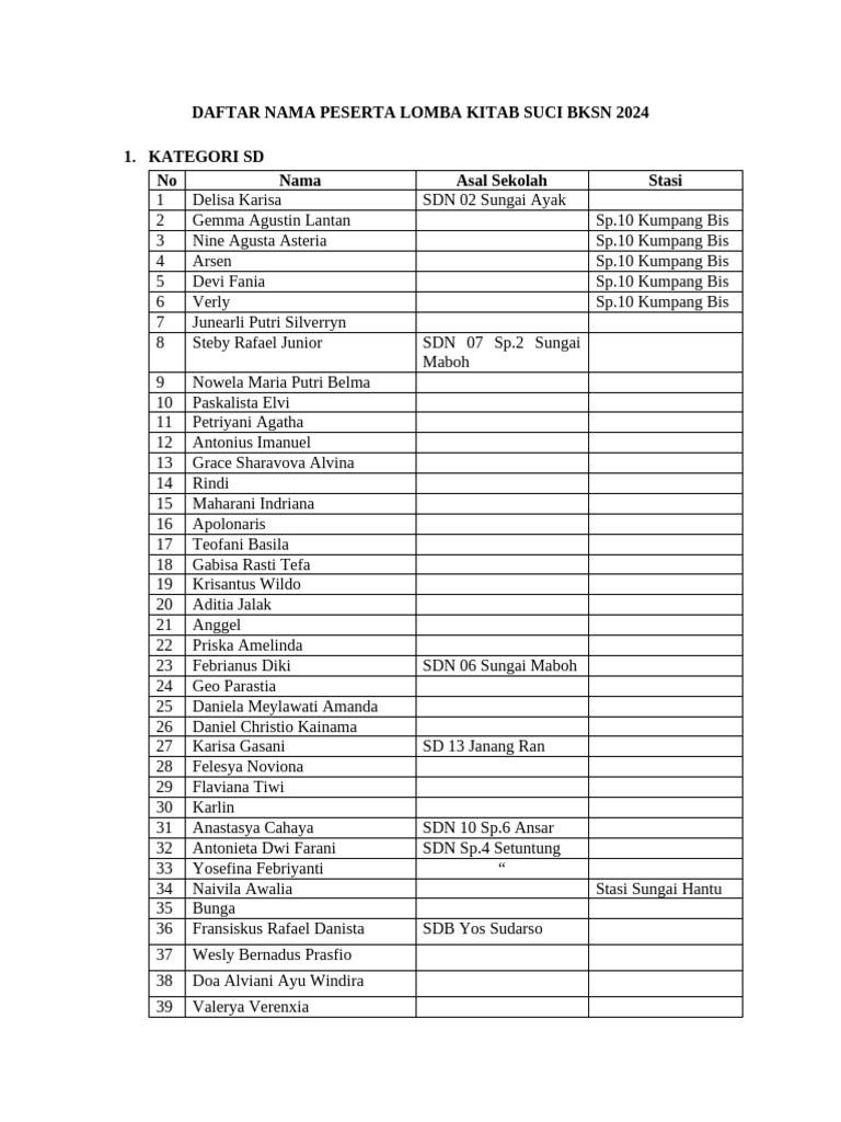 DAFTAR NAMA PESERTA LOMBA KITAB SUCI BKSN 2024 Terbaru | PDF