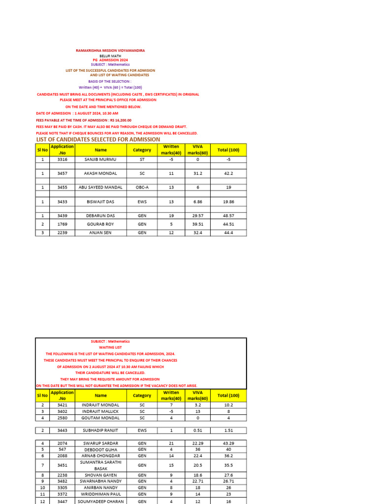 Mathematics PG 2024 Final | PDF