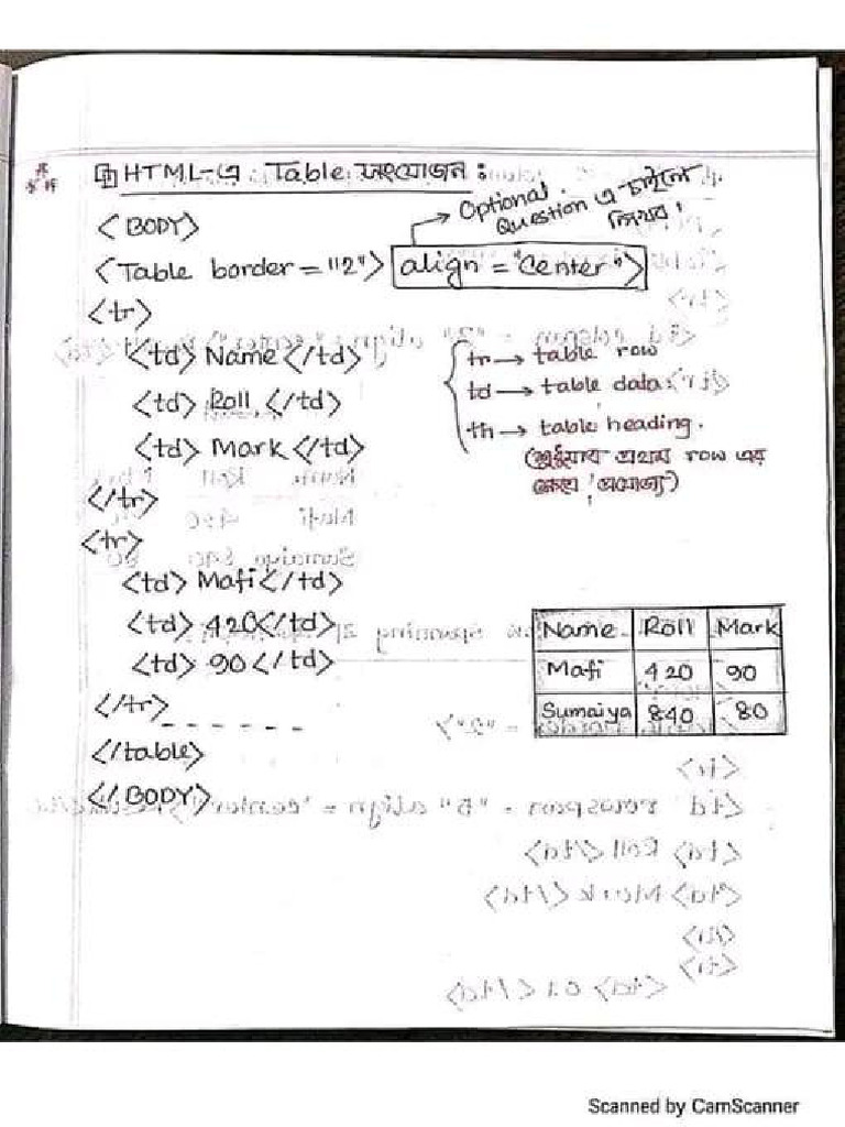 HSC Ict CH 4-2 | PDF