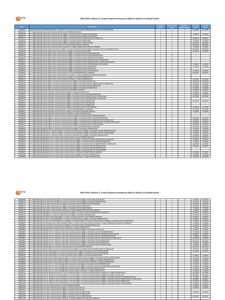 Minmax Yds1d27082024 | PDF