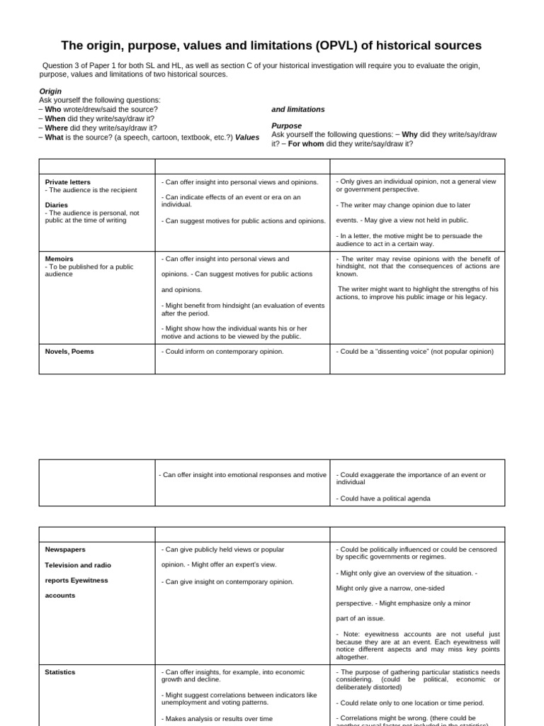 The Origin Purpose Values and Limitations Opvl of Historical Sources ...