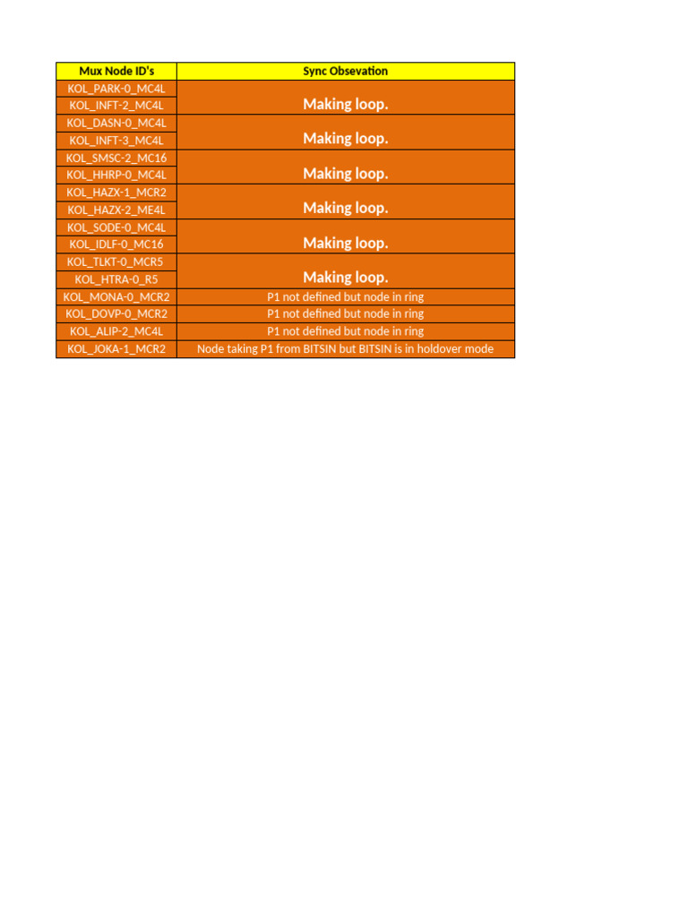 Bharti Sync Observations | PDF