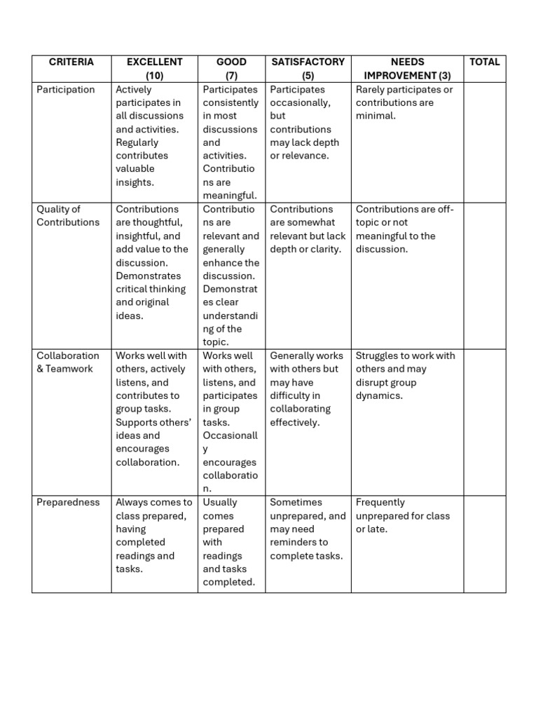 CRITERIA | PDF | Human Communication | Cognition