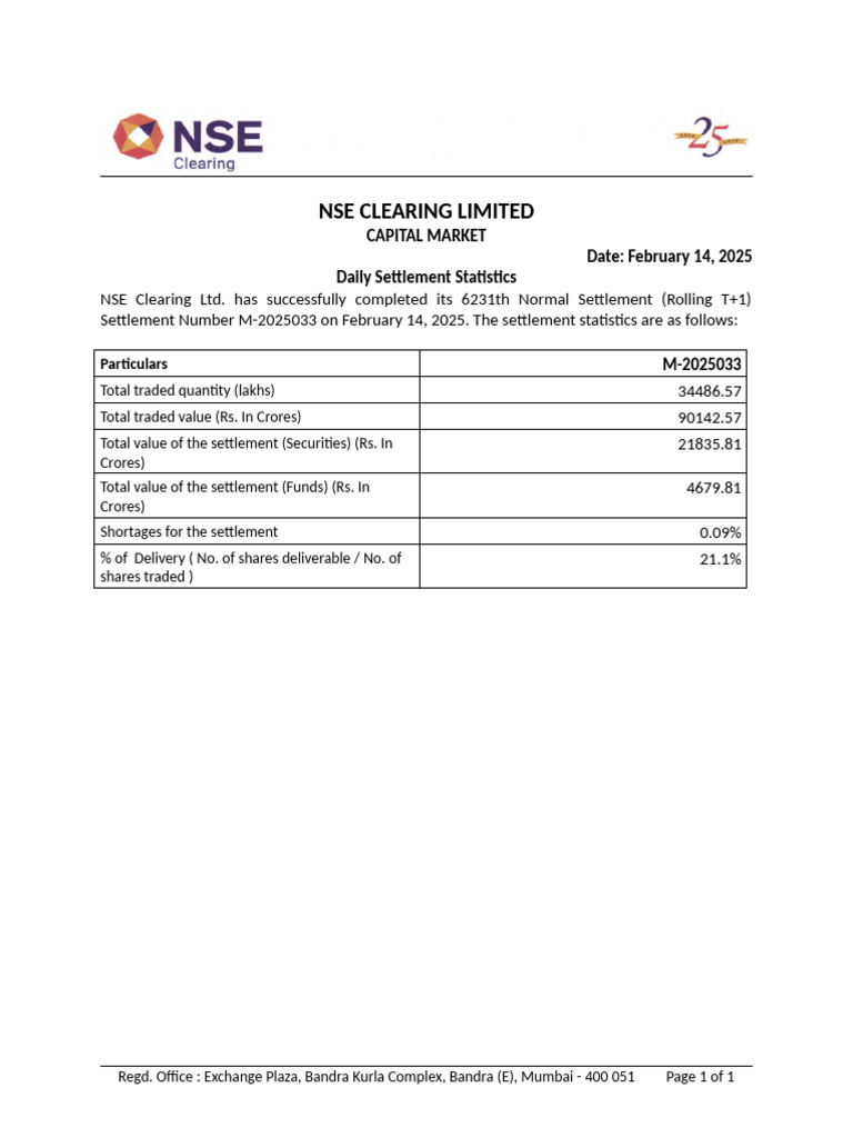 Daily Settlement Statistics 14022025 | PDF