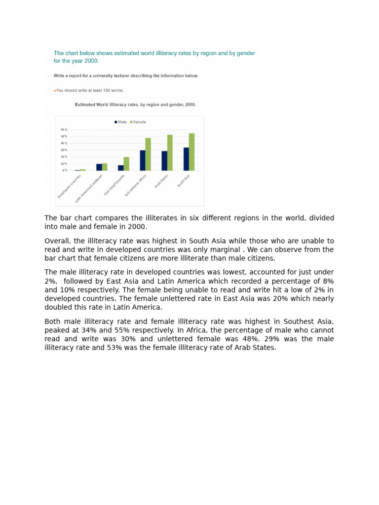 Global Illiteracy Rates by Gender in 2000 | PDF