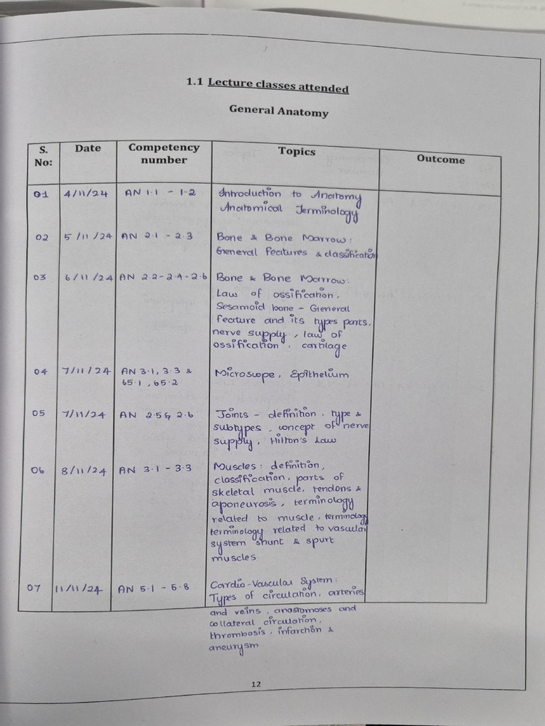 Anat Log Book (1) | PDF | Muscle | Anatomy