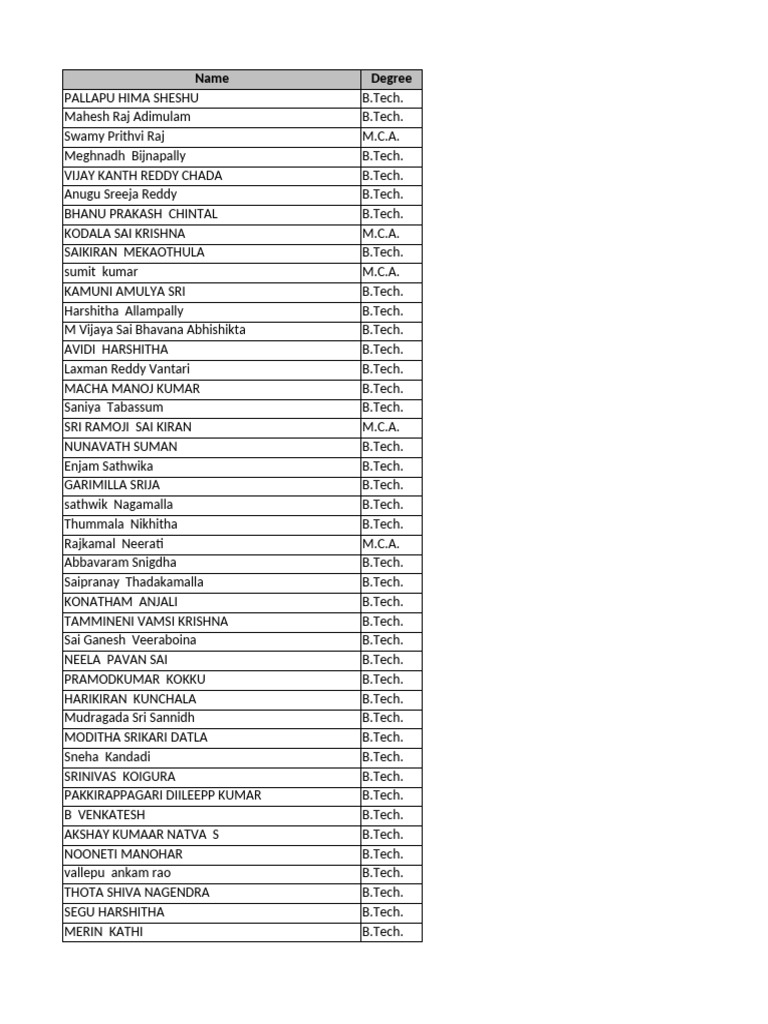 Anurag University Final SD Josh Tech | PDF | Academic Discipline ...