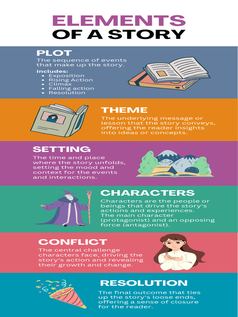 Elements of A Story Literacy | PDF