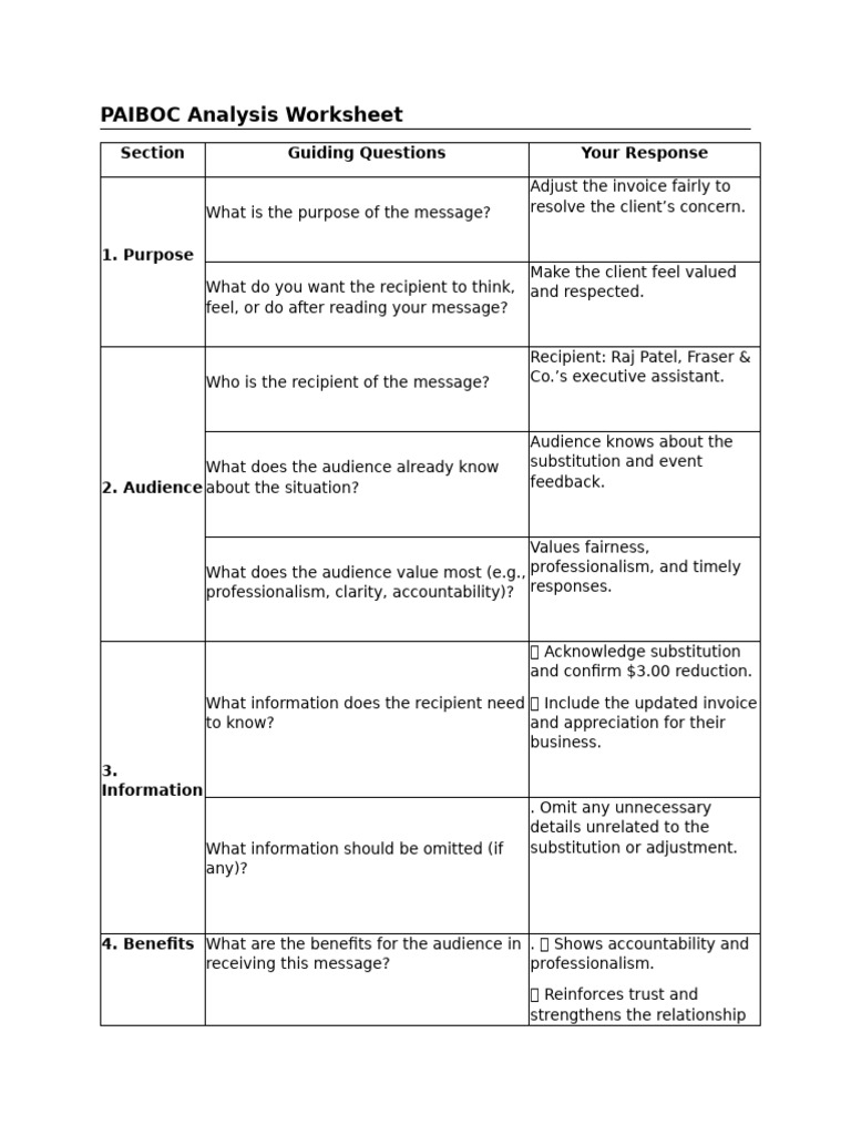 PAIBOC Analysis Worksheet (1) | PDF | Social Psychology | Human ...