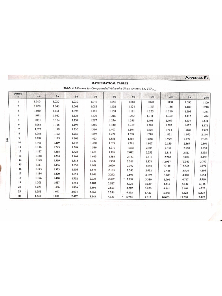 Mathematical Table For Finance | PDF