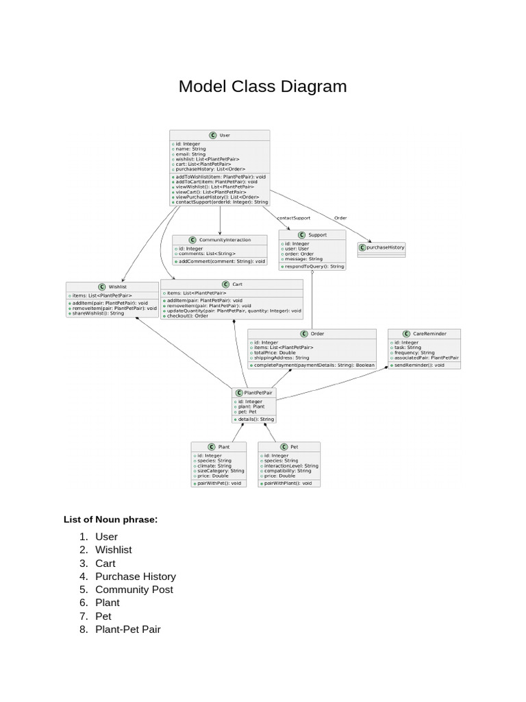 Model Class Diagram-1 | PDF