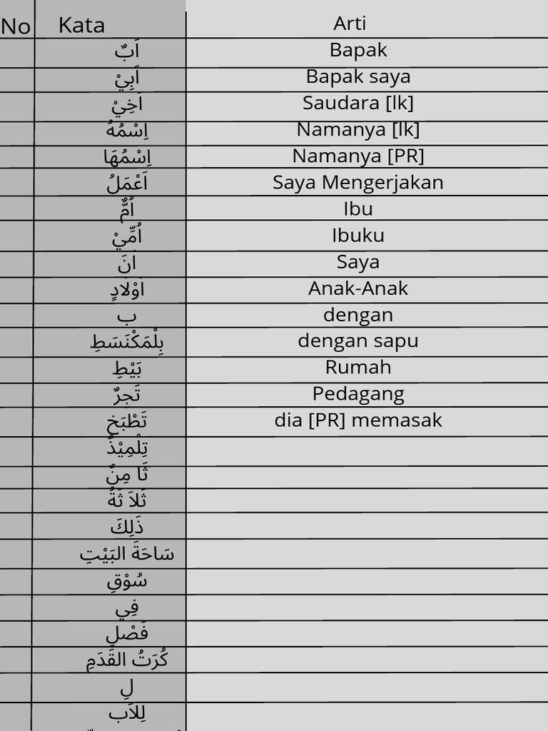 Teks Paragraf Anda | PDF