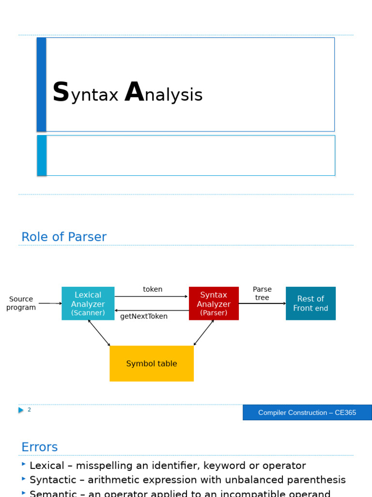 Syntax Analysis Till Internal Exam | PDF