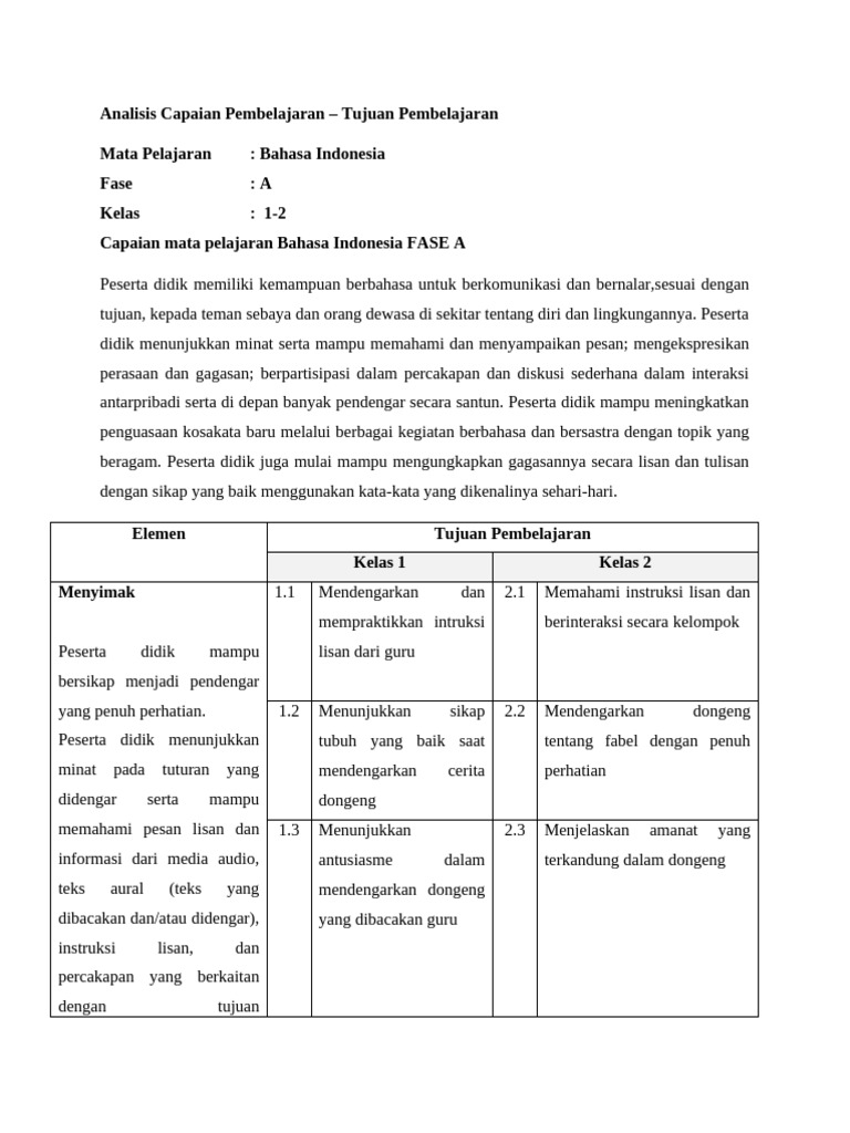 Analisis Capaian Pembelajaran FASE A Dan B | PDF