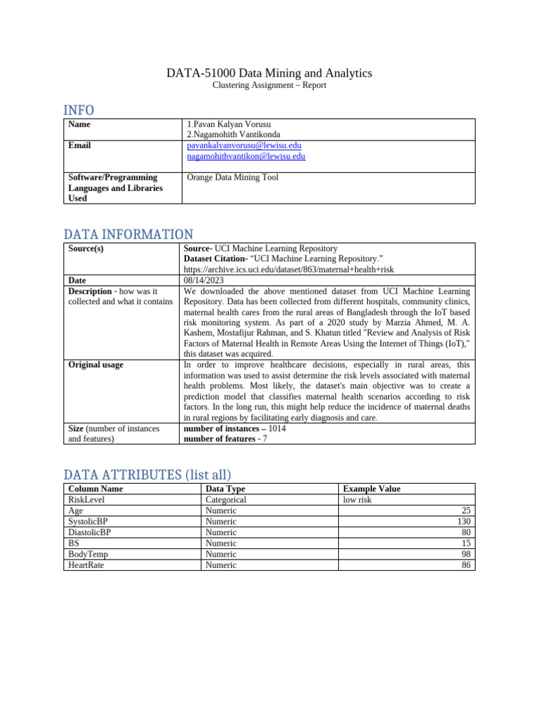 DATA-51000-ClusteringAssignmentTemplateNew Maternal Health Risk | PDF | Cluster Analysis ...