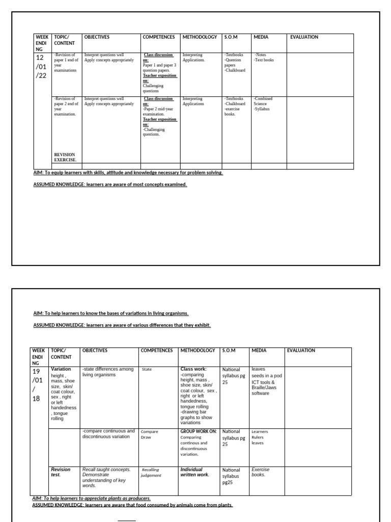 Form 2 Scheme Term 1 2022 | PDF | Seed | Heart