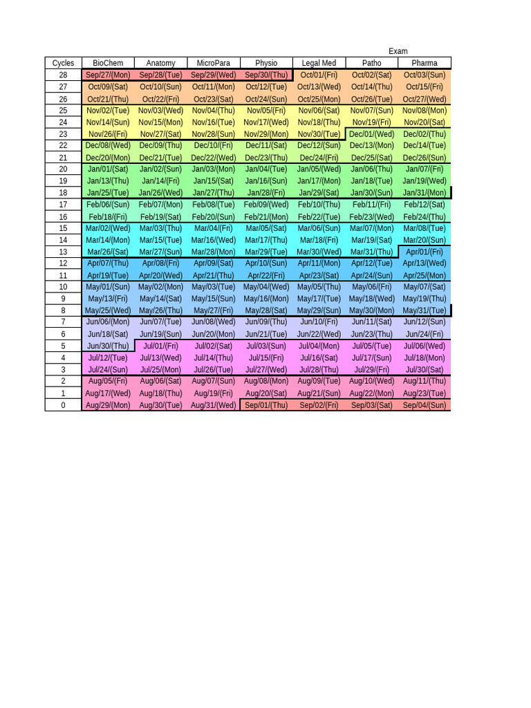Medical Exam Schedule Overview | PDF