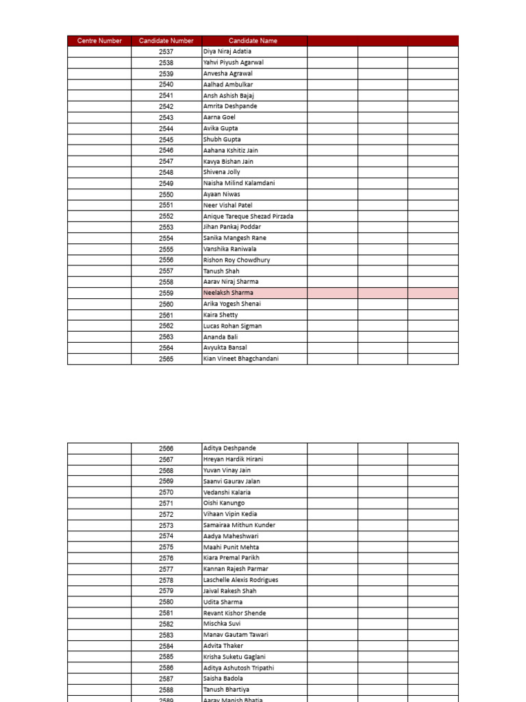 Candidate List for Examination | PDF