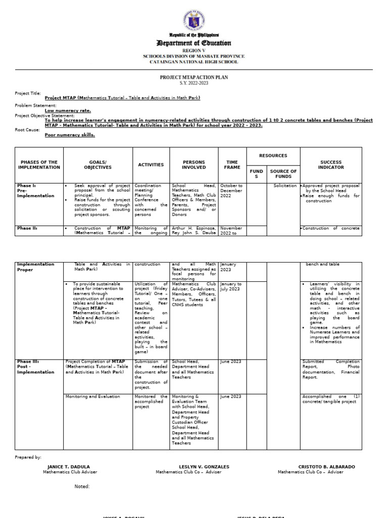 Project Mtap Action Plan | PDF | Learning