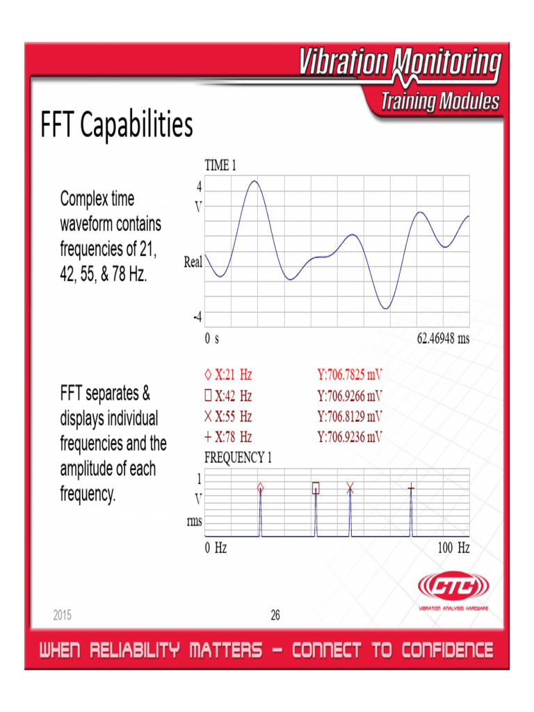 FFT Vibration Analysis Overview | PDF