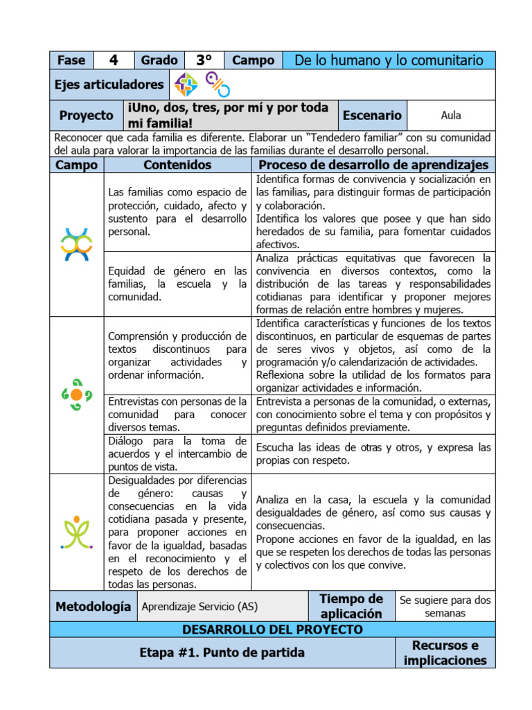 3°?♾️2 Uno, dos, tres, por mí y por toda mi familia (2023-2024) editado | PDF | Empatía | Salón ...