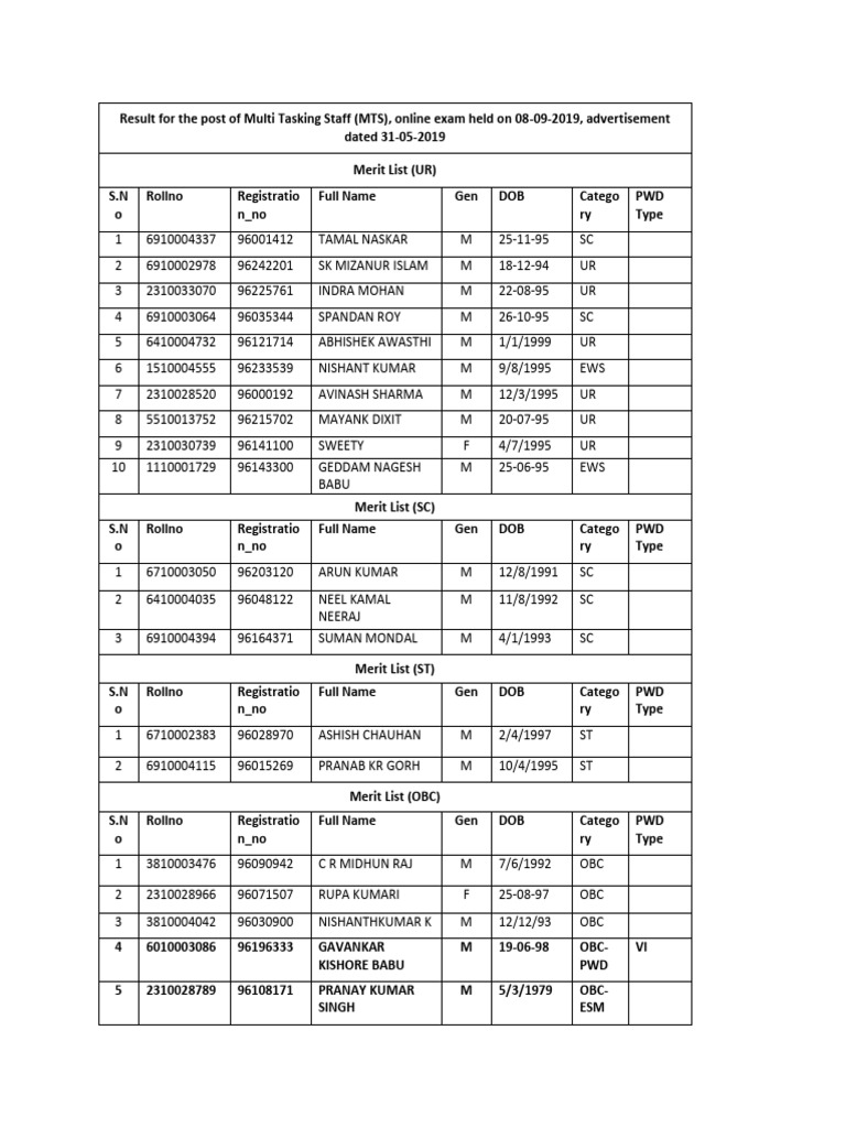 MTS Exam 2019 Merit List Results | PDF