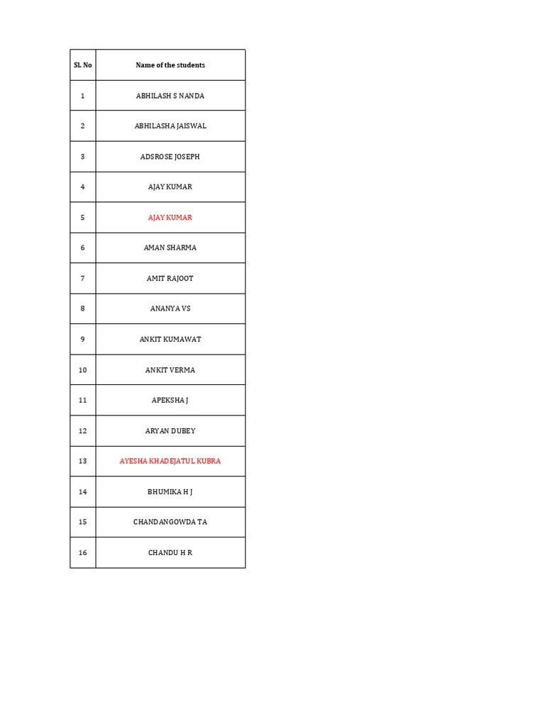 1 Abhilash S Nanda: Sl. No Name of The Students | PDF