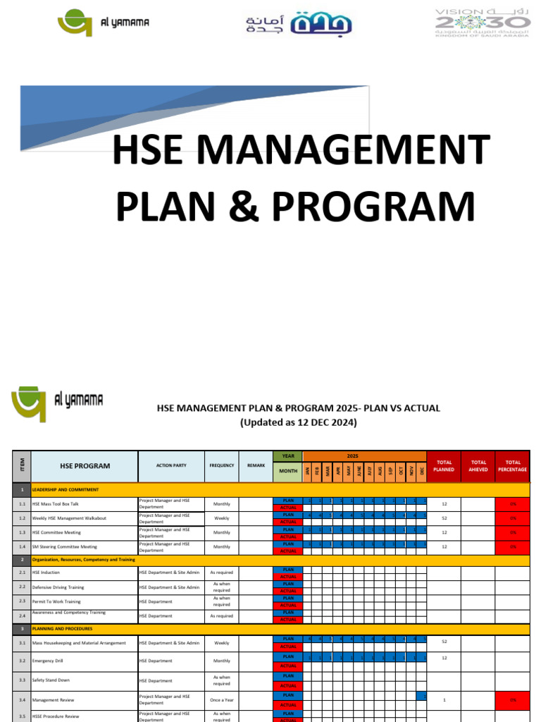2025 HSE Management Plan Overview | PDF | Safety | Occupational Safety ...