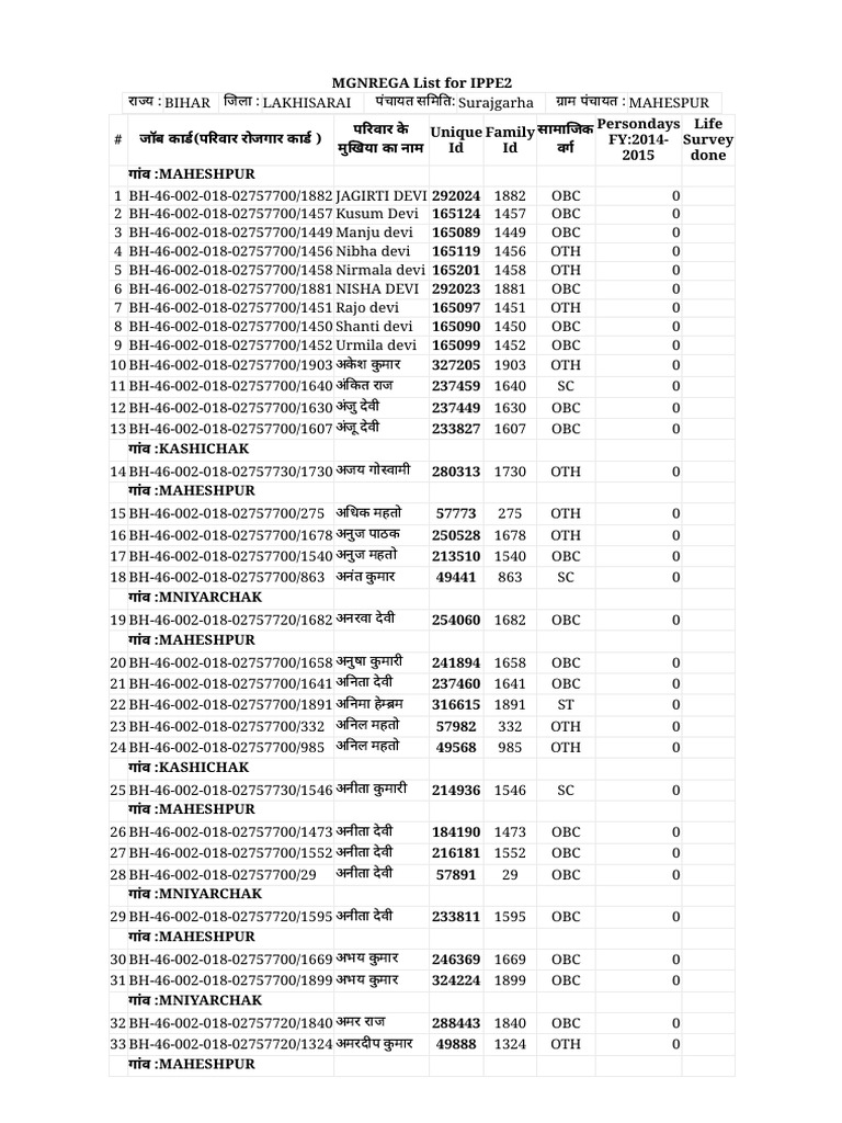 BPL List | PDF