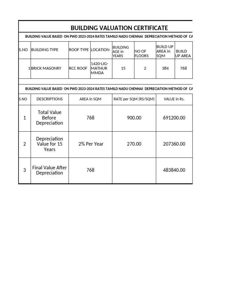 Building Valuation Certificate 2023-2024 | PDF