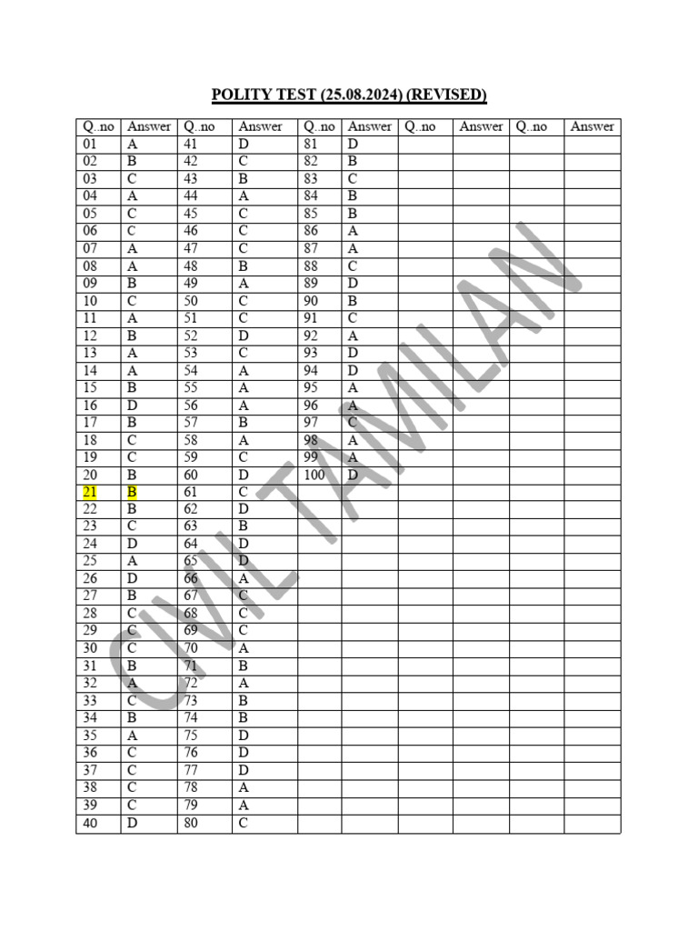 Polity Test Answer Key (Revised) | PDF