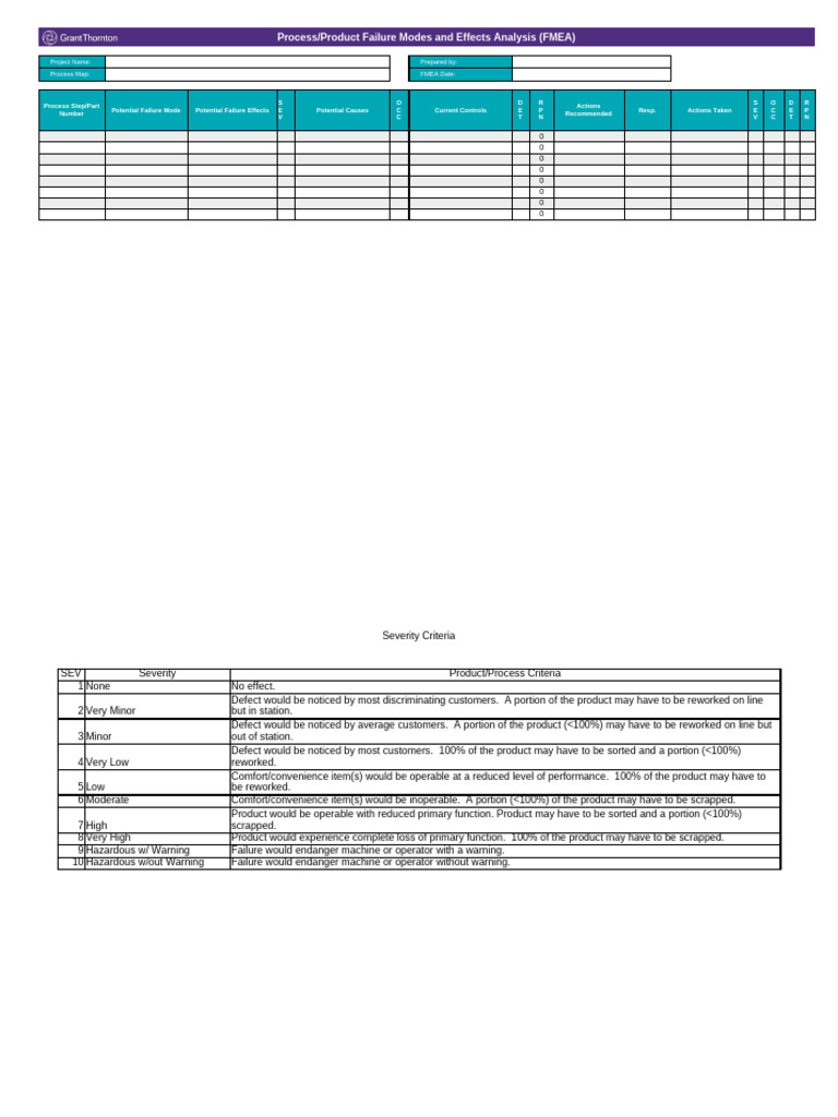 Failure Modes and Effects Analysis (FMEA) | PDF | Systems Engineering ...