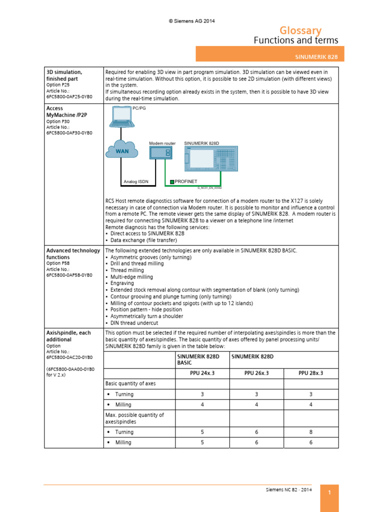 828D Glossary Functions and Terms | PDF | Gear | Spline (Mathematics)
