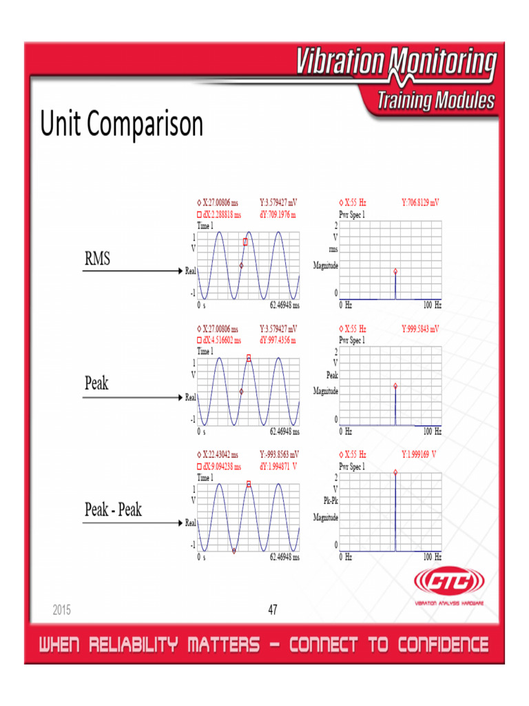 Electrical Signal Unit Comparison | PDF